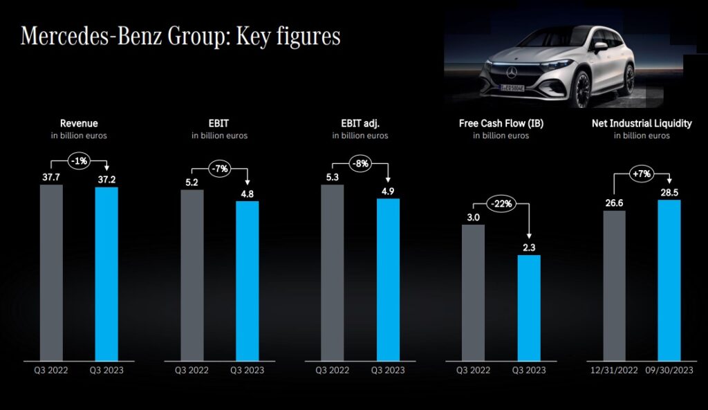 GRUPO MERCEDES BENZ PUBLICA RESULTADOS DO TERCEIRO TRIMESTRE Mercedes GRUPO MERCEDES BENZ PUBLICA RESULTADOS DO TERCEIRO TRIMESTRE Mercedes